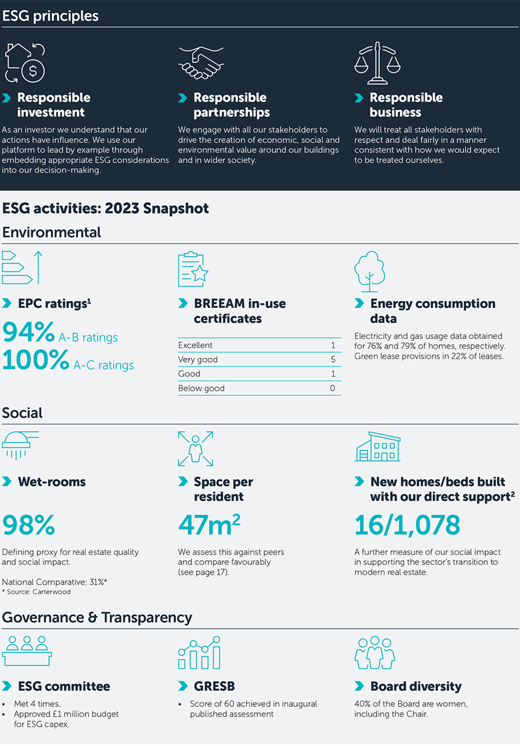 Responsibility | Target Healthcare REIT